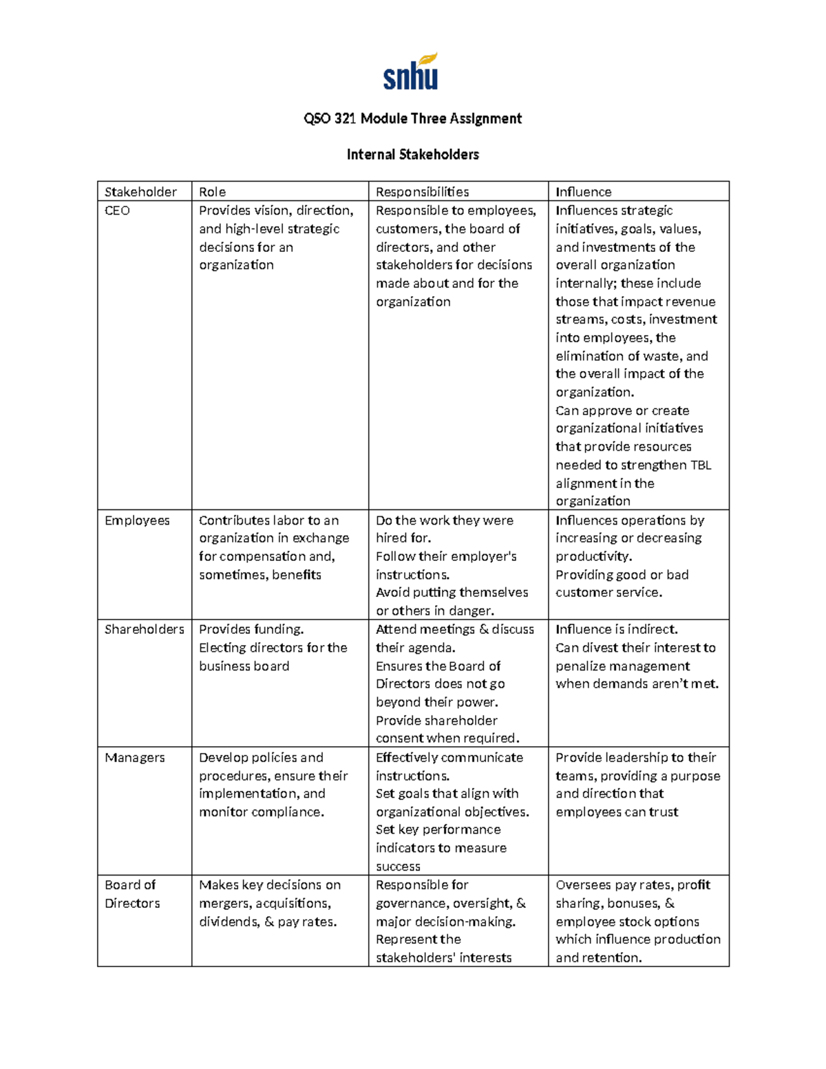 QSO 321 Module Three Assignment - QSO 321 Module Three Assignment ...