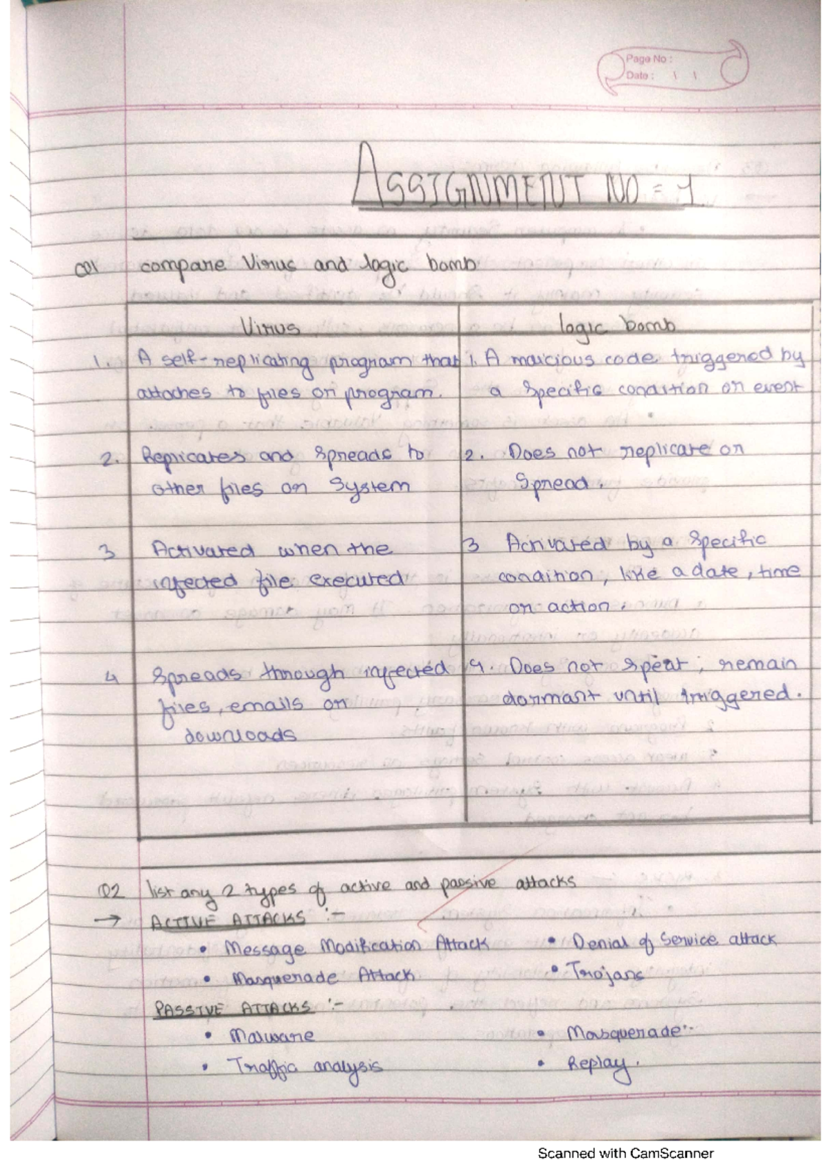 Nis assignment 1-1 - Lecture notes - Page No : Date : ASSIGNMENT NO M ...