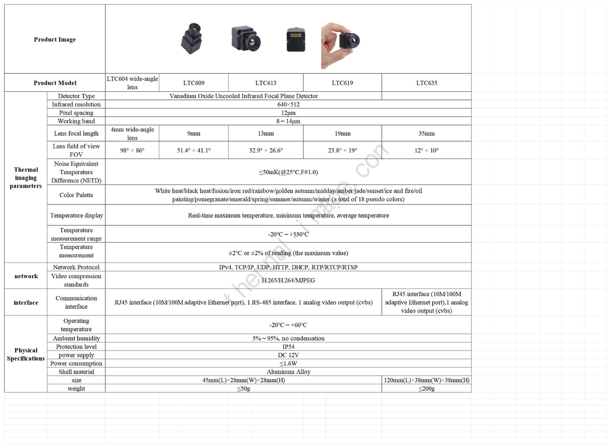 Purpleriver LTC6 Thermal Camera Module Specs and Features - Studocu