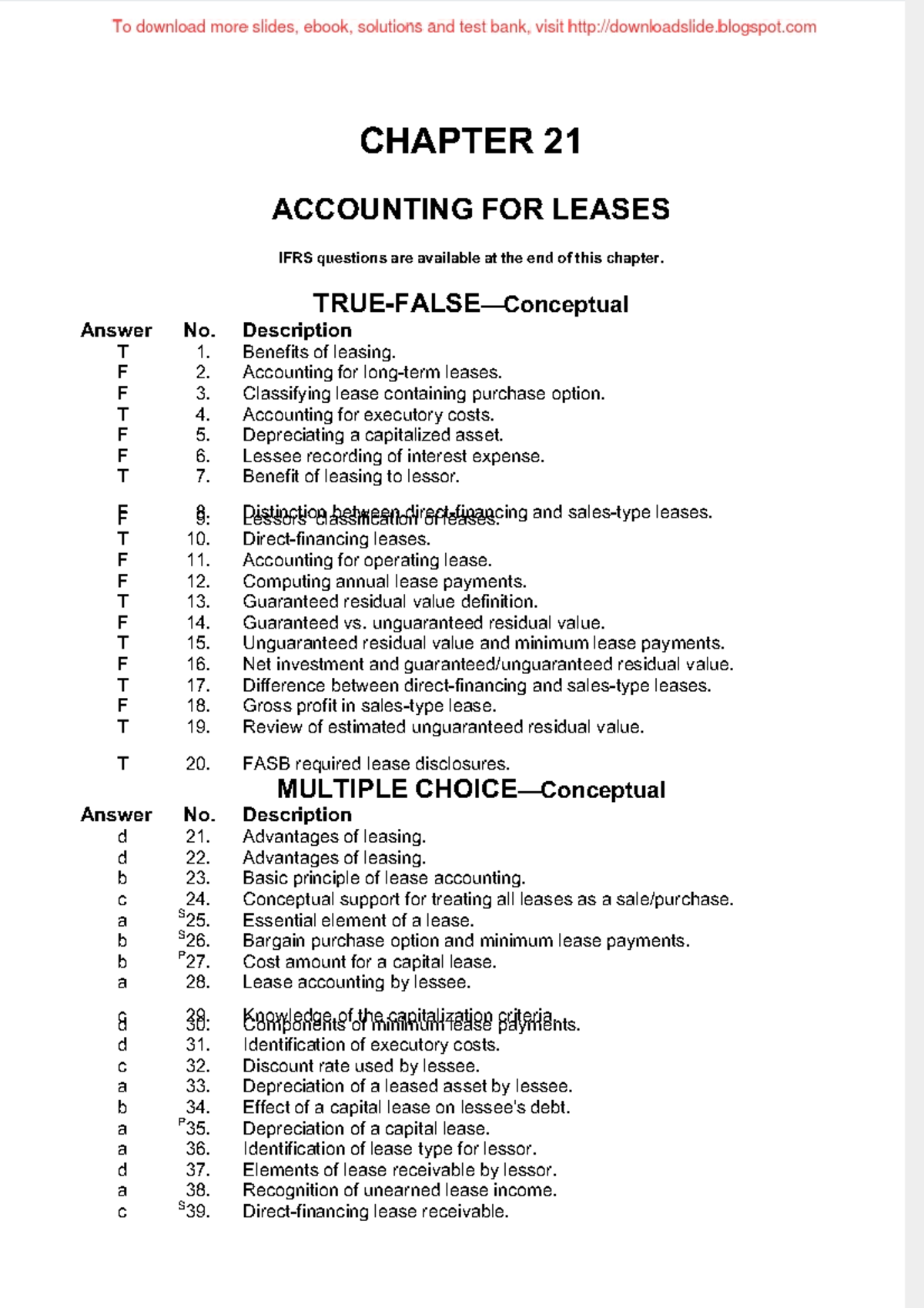 Chapter 21 Question - CHAPTER 21 ACCOUNTING FOR LEASES IFRS questions are available at the end ...