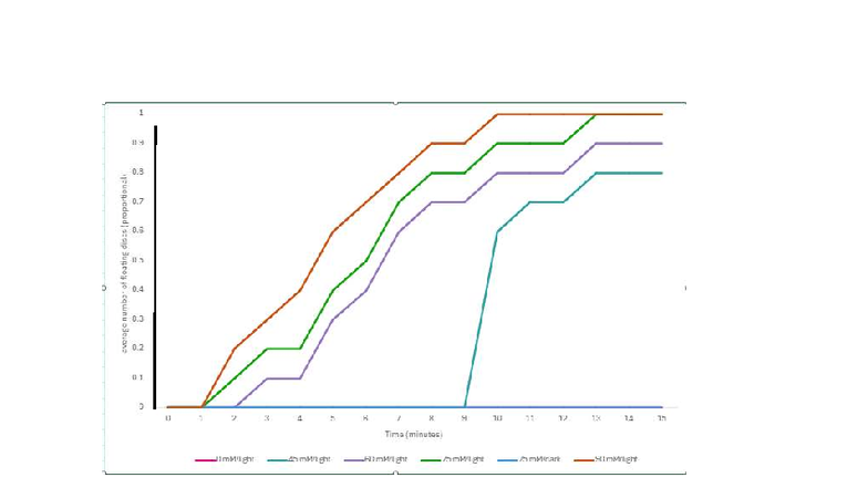 Salman Yahya LAB7 - Lab assignment for BIOL 1020 - BIOL 1020 - Figure 1 ...