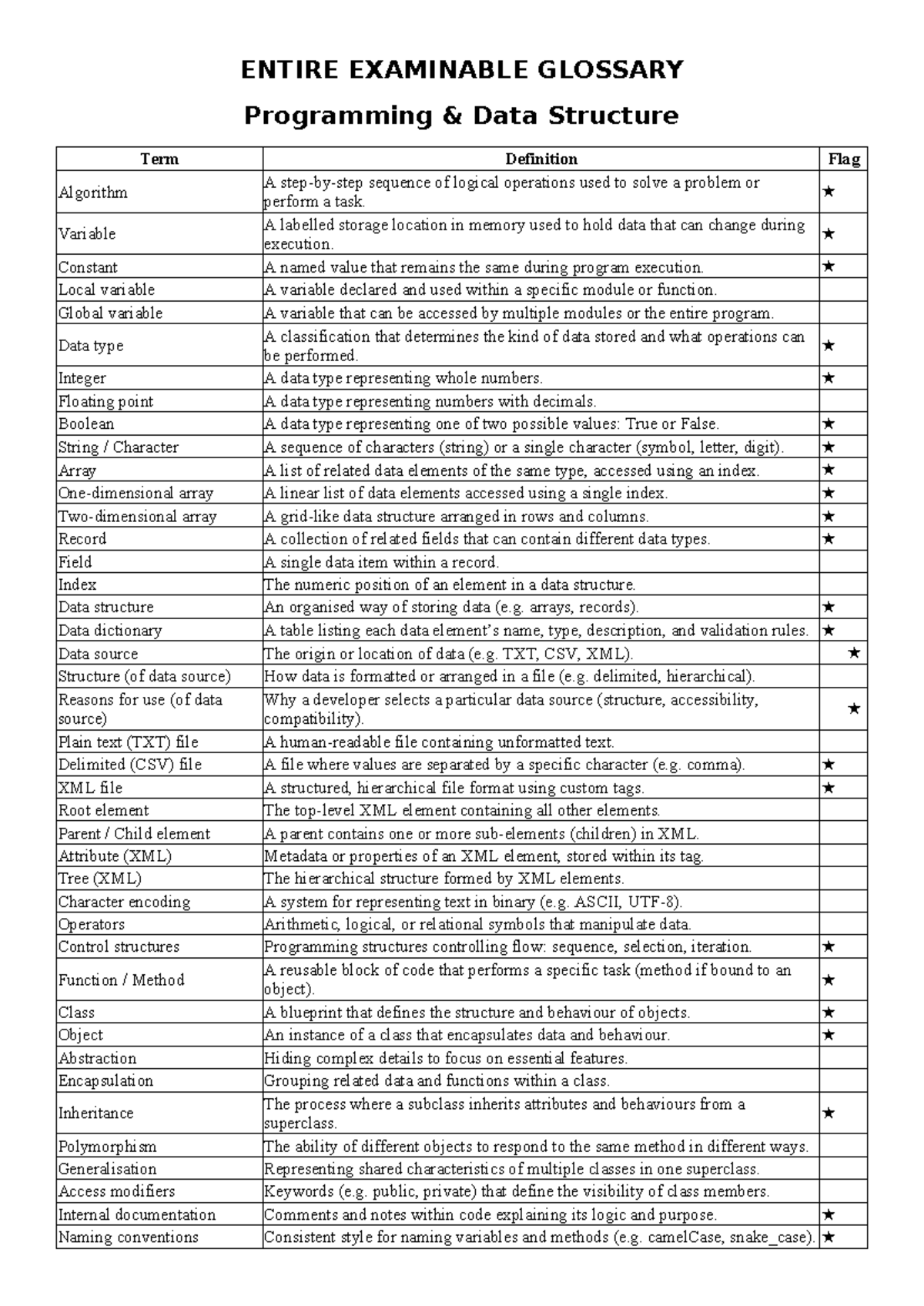 Comprehensive Glossary for Programming Data Structures and Algorithms ...