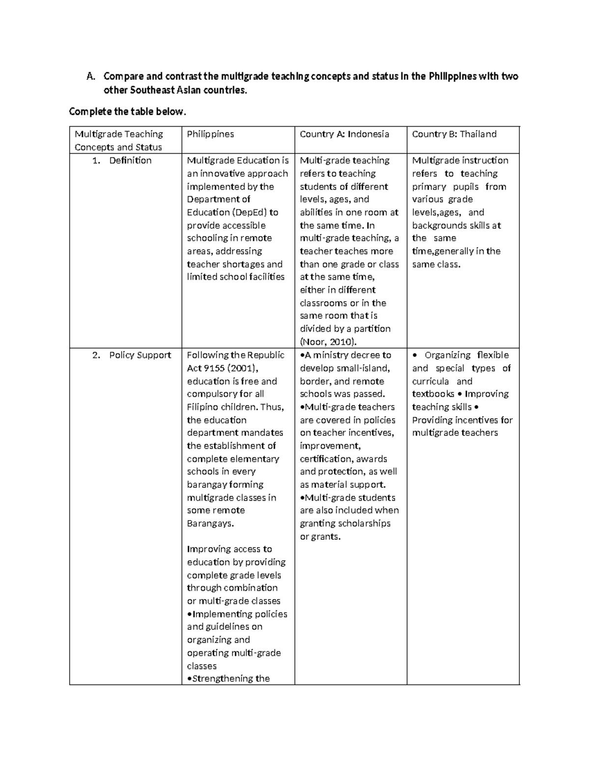 Comparative Study of Multigrade Teaching: Philippines vs. SEA Countries ...