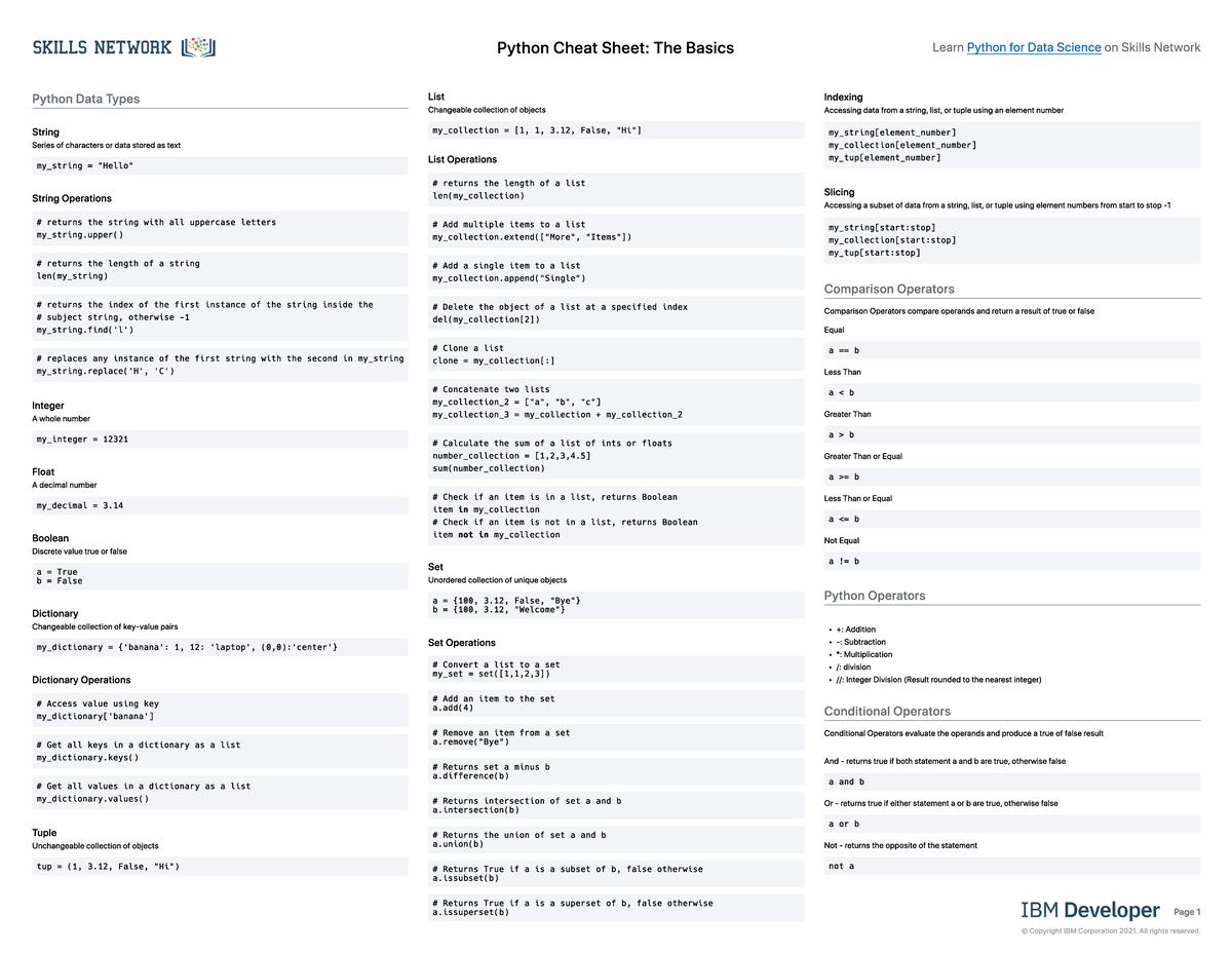 Python Cheat Sheet: Basics of Data Types & Operations SN - Studocu