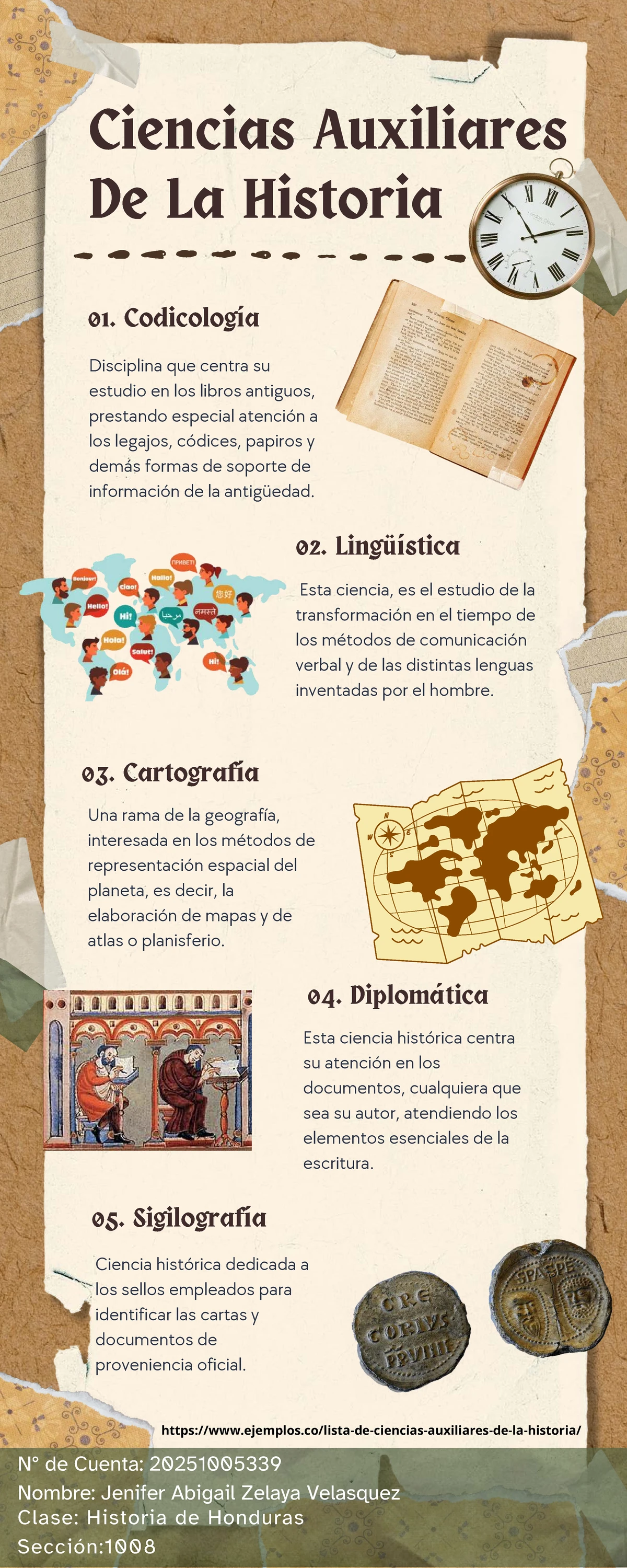 Cuadro Comparativo de Actas de Independencia 1821 y 1823 - Historia de ...