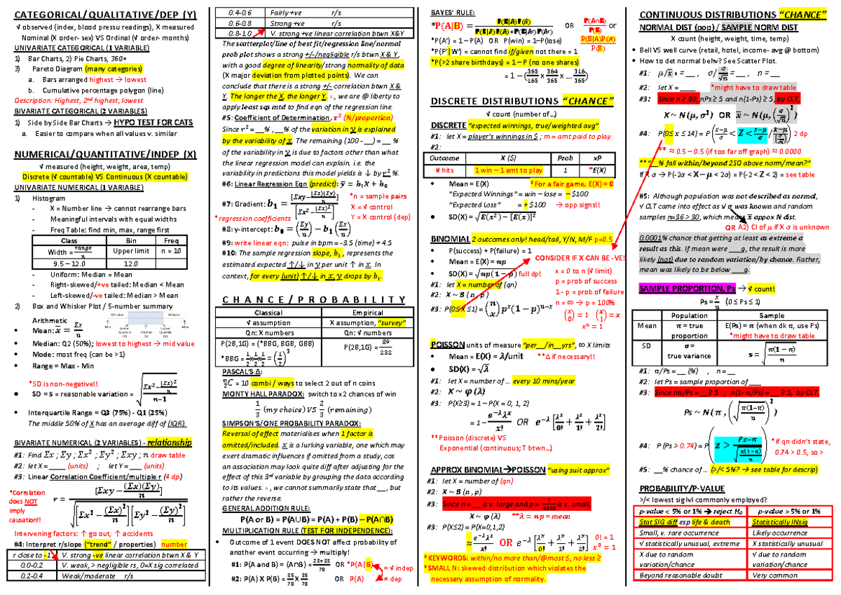Stats 101 Final Exam Cheatsheet: Key Concepts & Formulas - Studocu