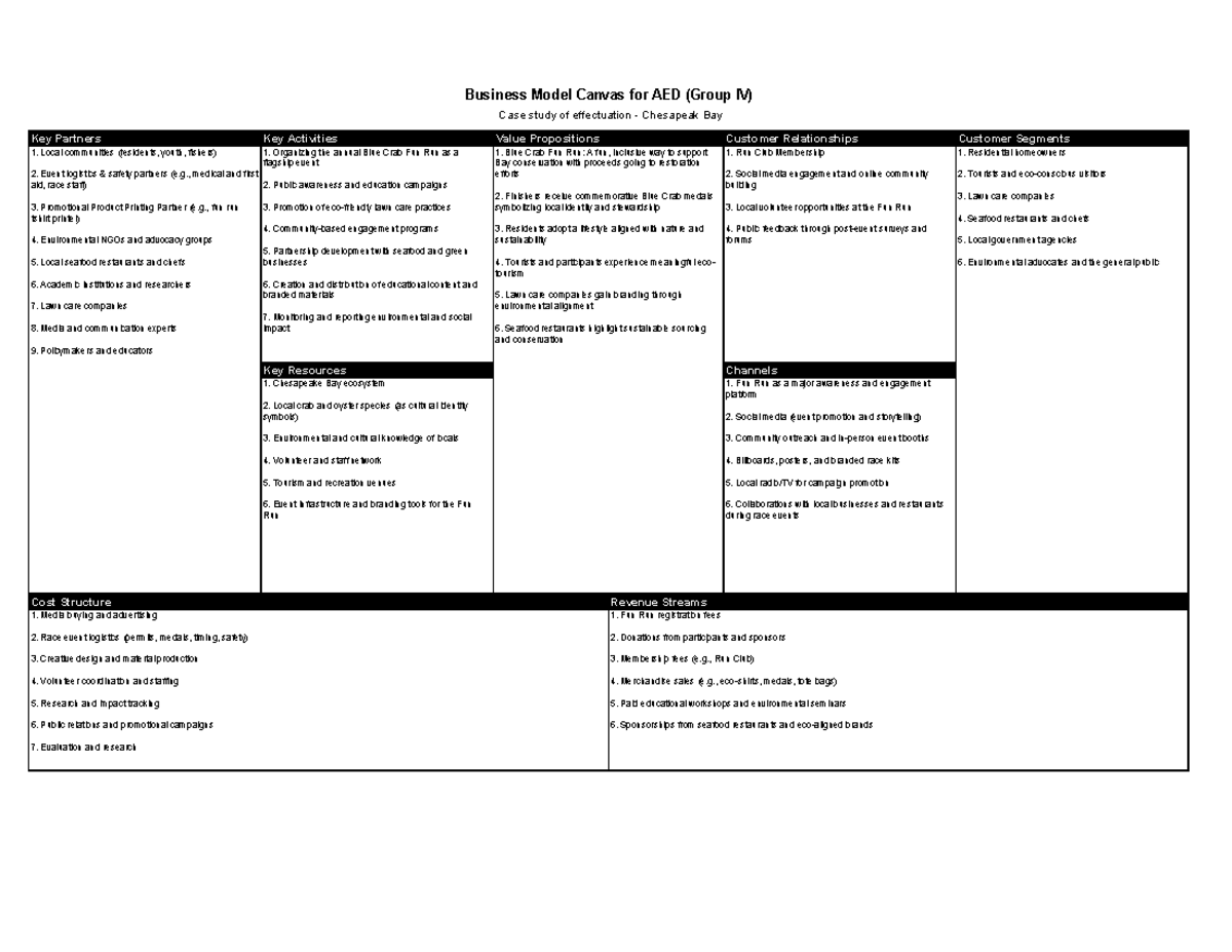 Business Model Canvas for AED (Group IV): Chesapeake Bay Case Study - Studocu