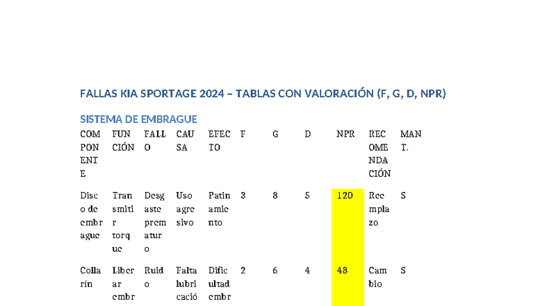 Tablas de Valoración KIA Sportage 2024 (F, G, D, NPR) - Studocu