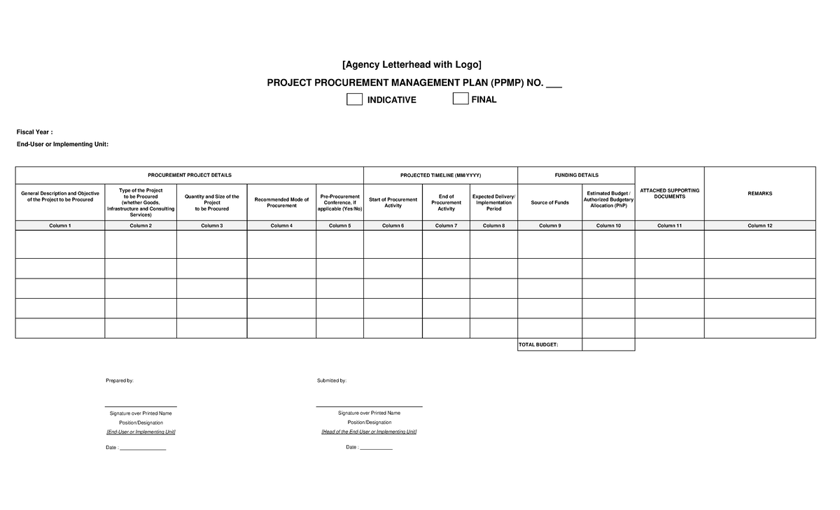NGPA PPMP - PROJECT PROCUREMENT MANAGEMENT PLAN (PPMP) RA 12009 - Studocu