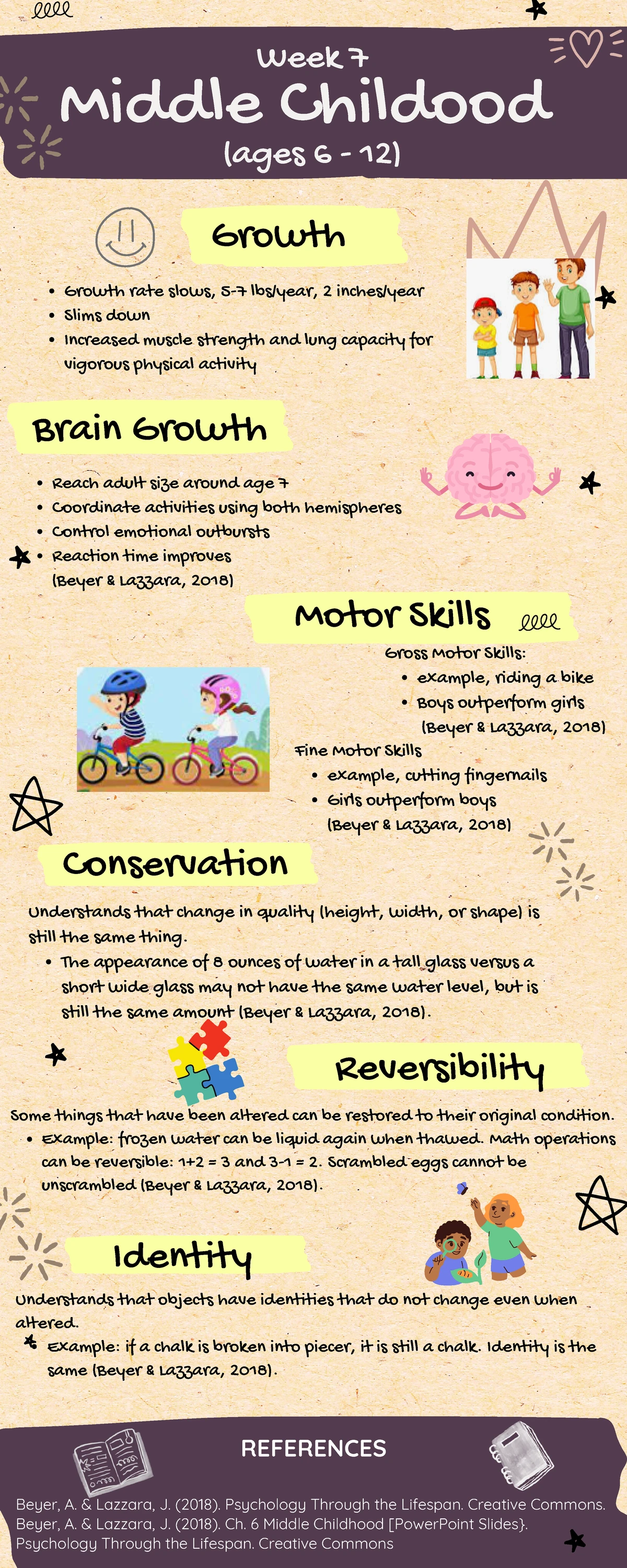 PSY 101: Week 7 Infographic on Middle Childhood Development - Studocu