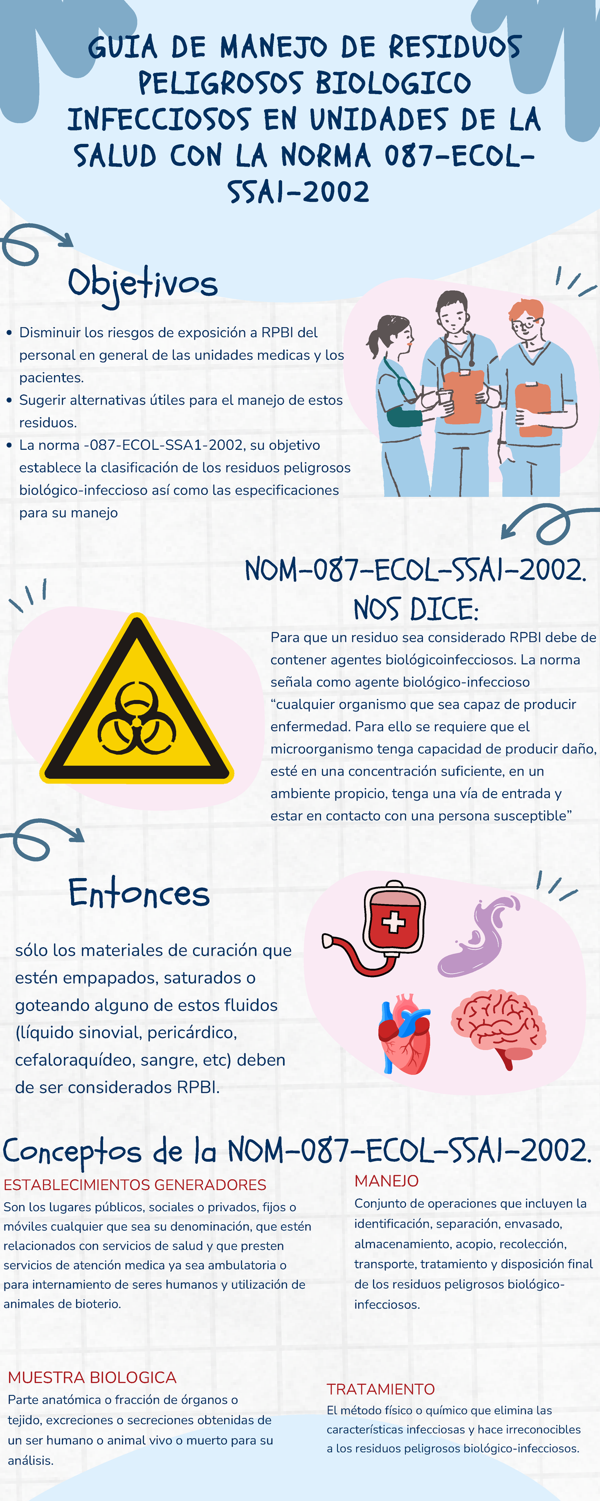 NOM-087-SSA1-2002 Infografia - Disminuir los riesgos de exposición a ...