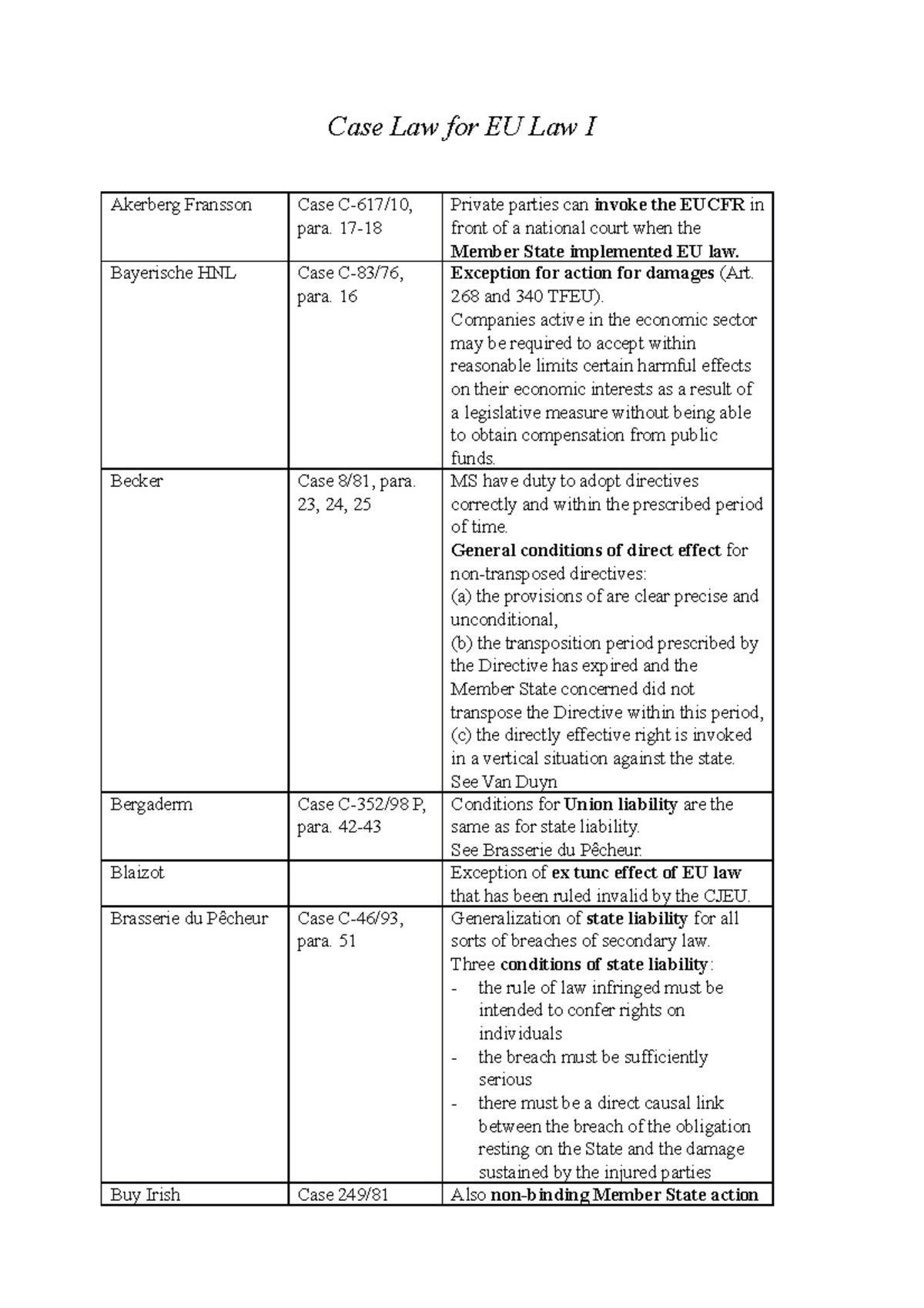 Comprehensive Case Law List for EU Law I Exam Preparation - Studeersnel