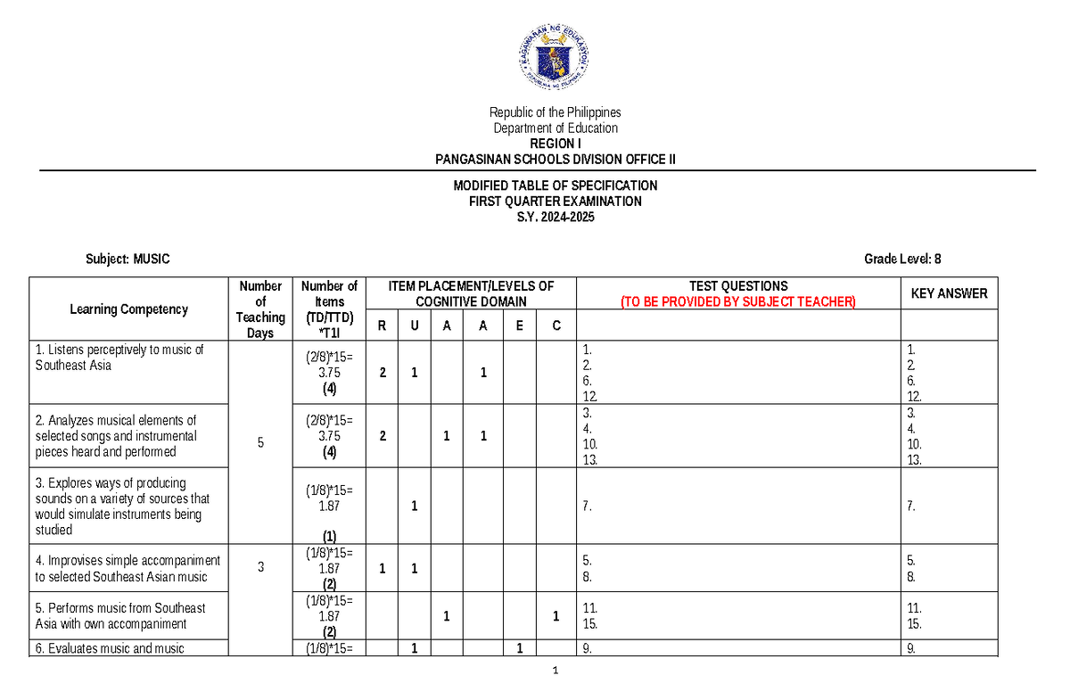 TOS MAPEH 8 First Quarter Exam Specifications 2024-2025 - Studocu