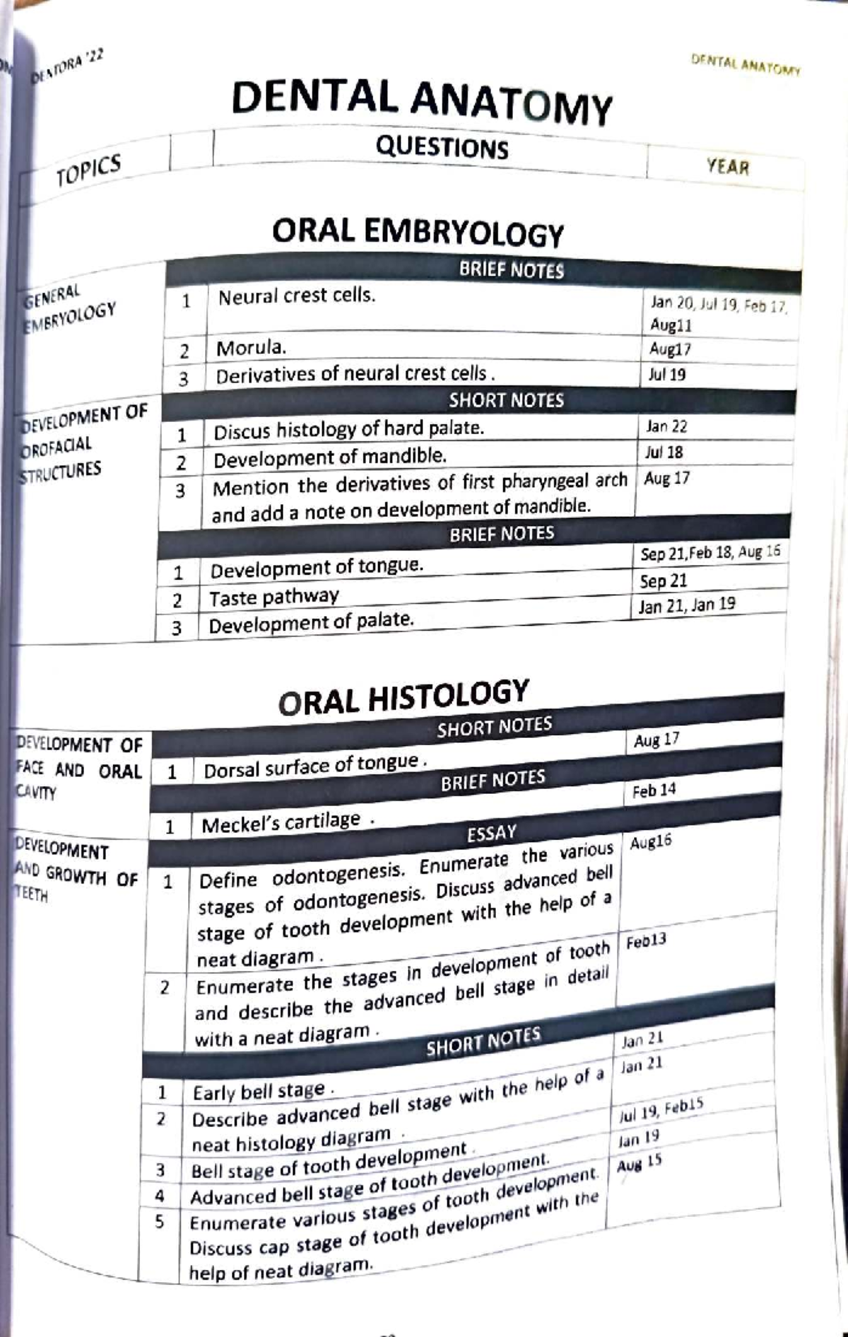 DENTORA DENTAL ANATOMY: Comprehensive Study Notes and Questions - Studocu