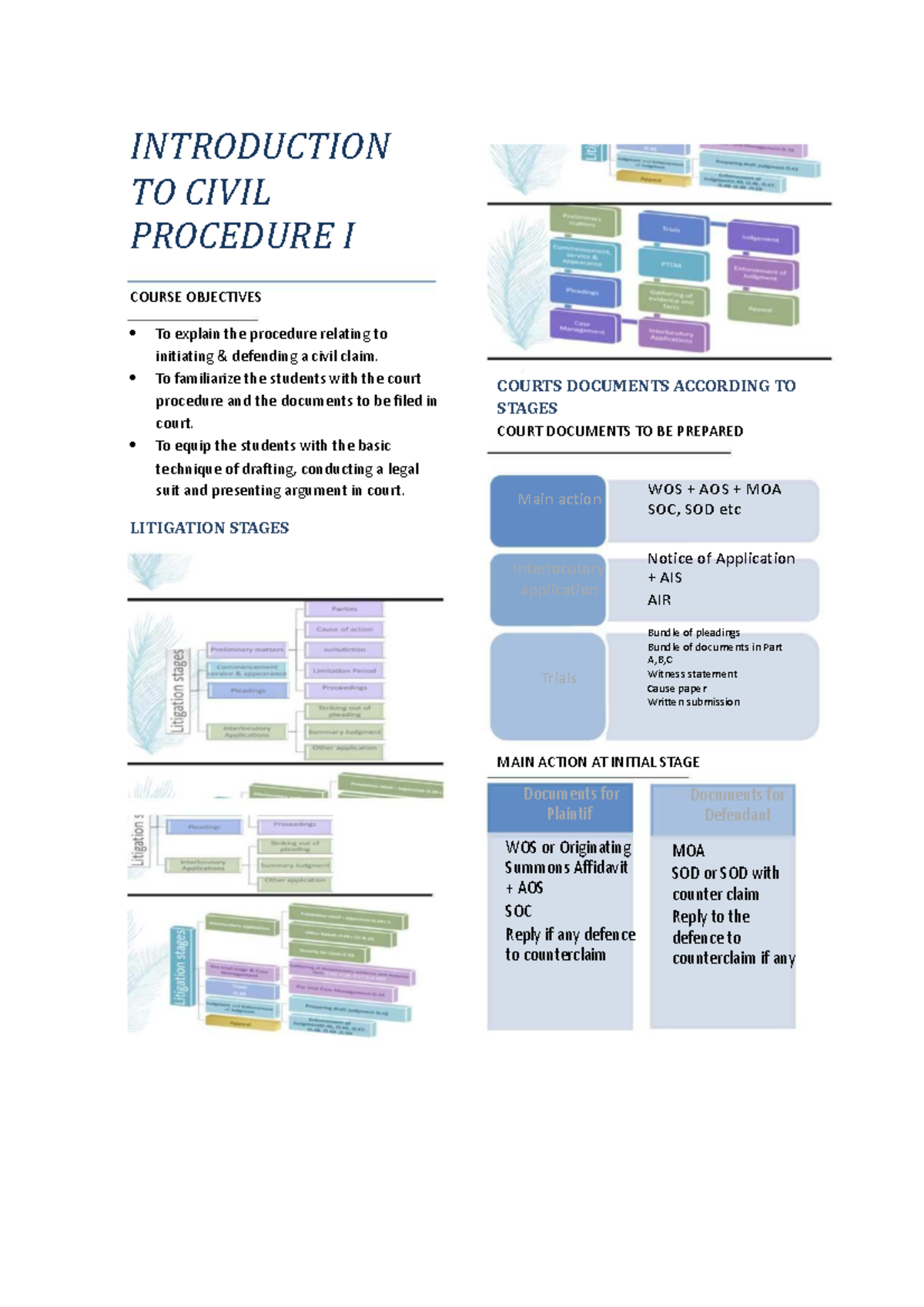 Civil Procedure I: Comprehensive Study Notes and Key Concepts - Studocu