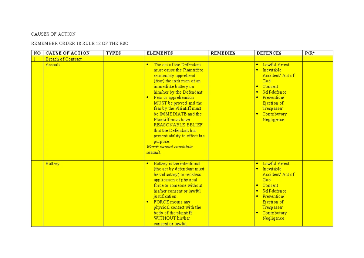 Practice Direction No. 4 of 1977: Court Writs Appearance Timelines ...