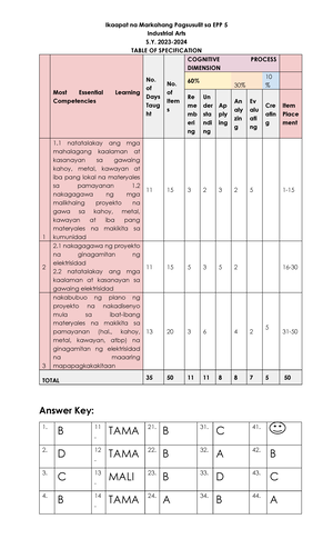DLL Araling Panlipunan 5 Q3 W8 - GRADES 1 to 12 DAILY LESSON LOG School: Visit DepEdResources ...