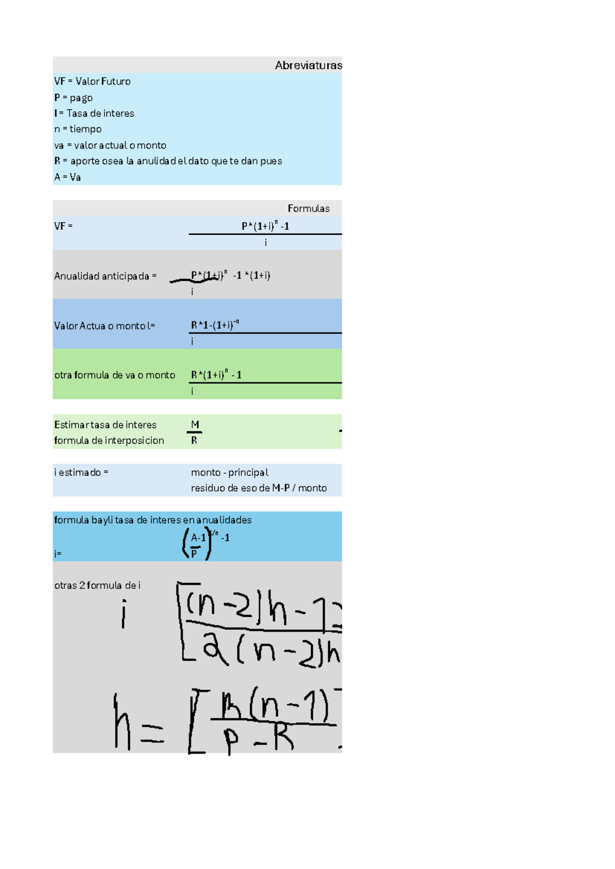 Formulas para parcial mate3 - VF = Valor Futuro P = pago I = Tasa de ...