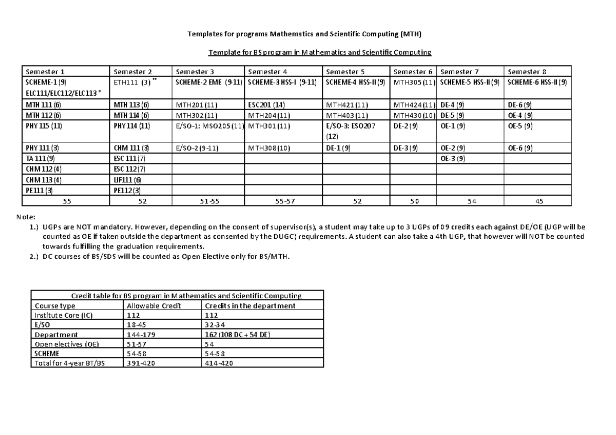 MTH Program Templates for BS in Mathematics & Scientific Computing ...