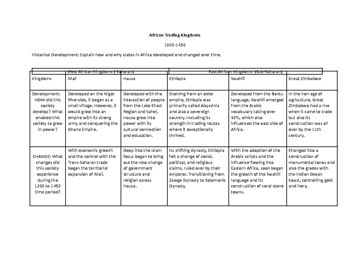AP World Assignment: Historical Development of African Trading Kingdoms ...