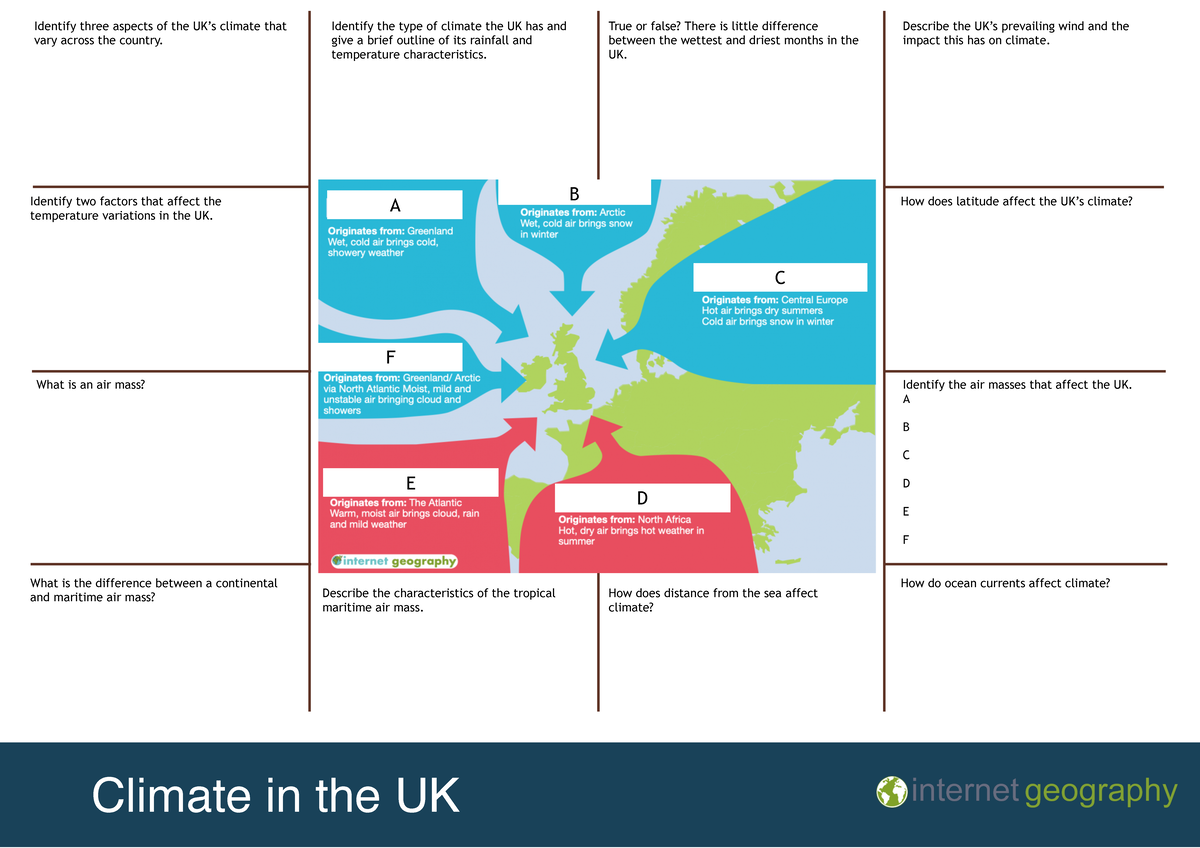 UK Climate Revision Notes: Key Aspects & Influences on Weather - Studocu