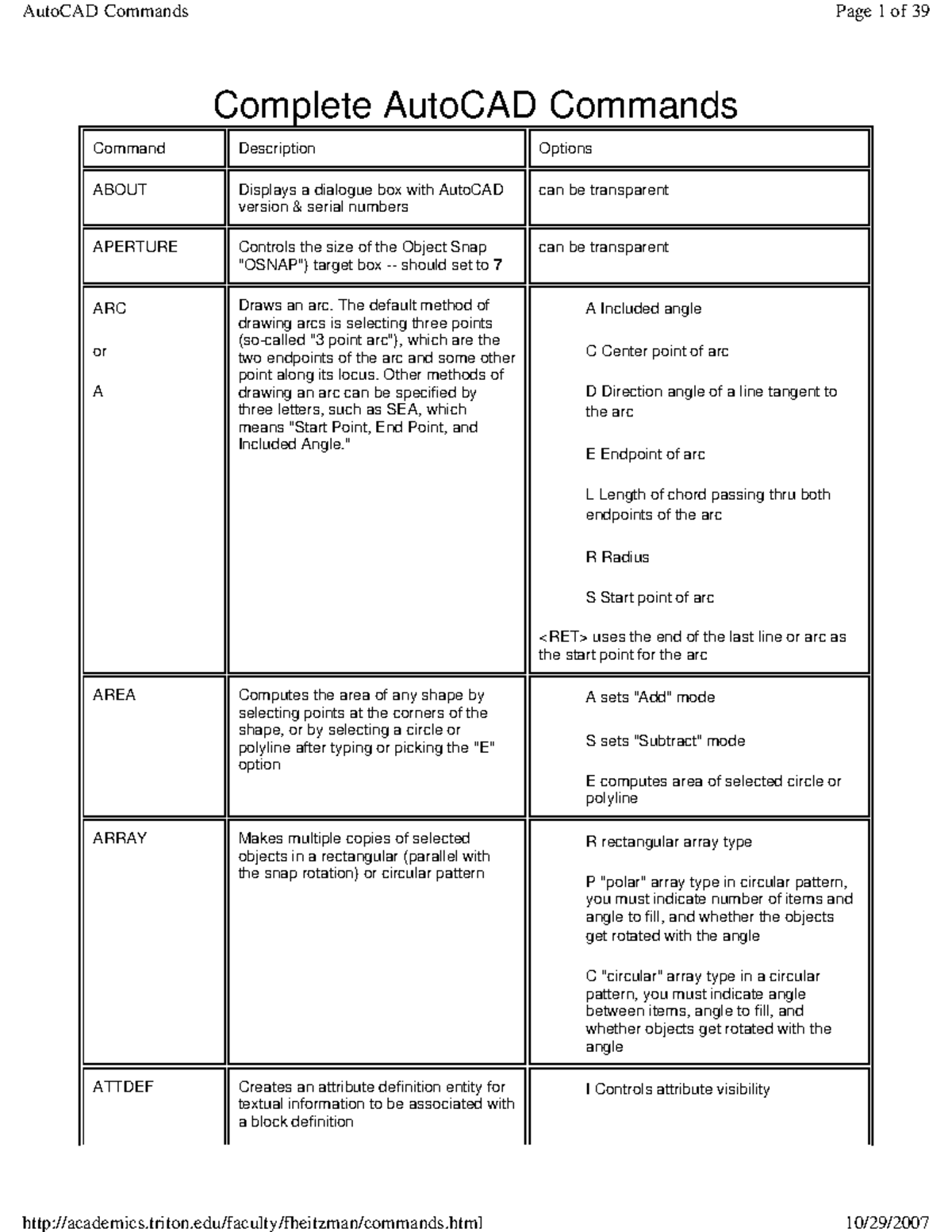 Complete Auto CAD Commands - Complete AutoCAD Commands Command ...