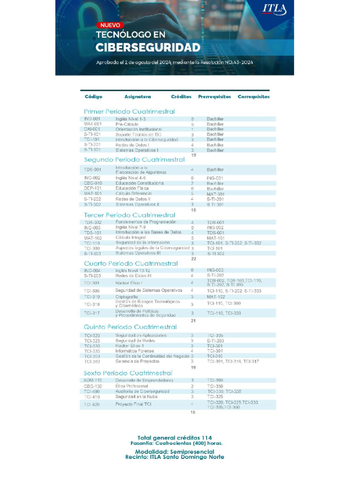 Pensum Tecnólogo en Ciberseguridad 2025 - ITLA Detalles y Créditos ...