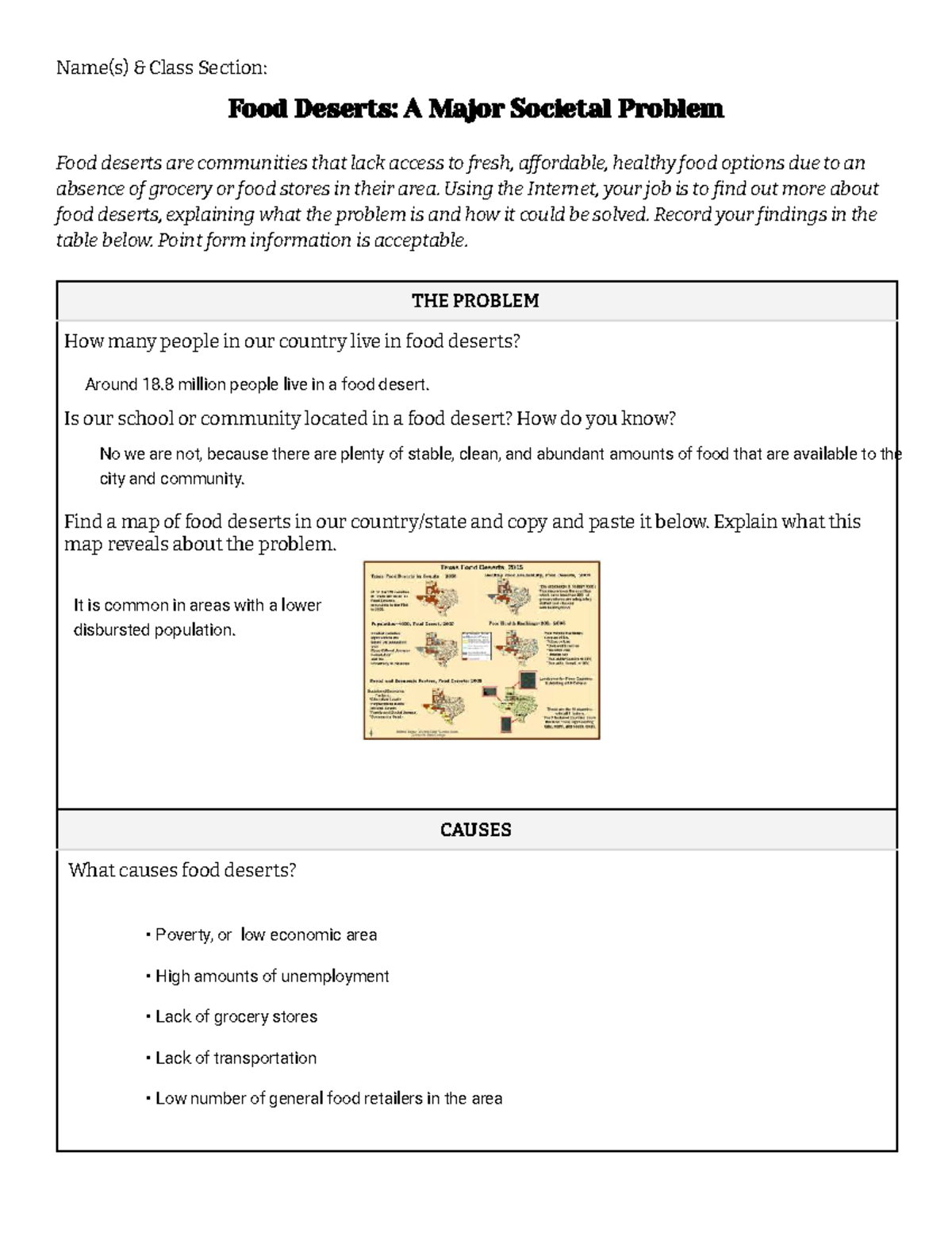 Food Desert Assignment - Brooks Smedshammer - Societal Impact Study ...