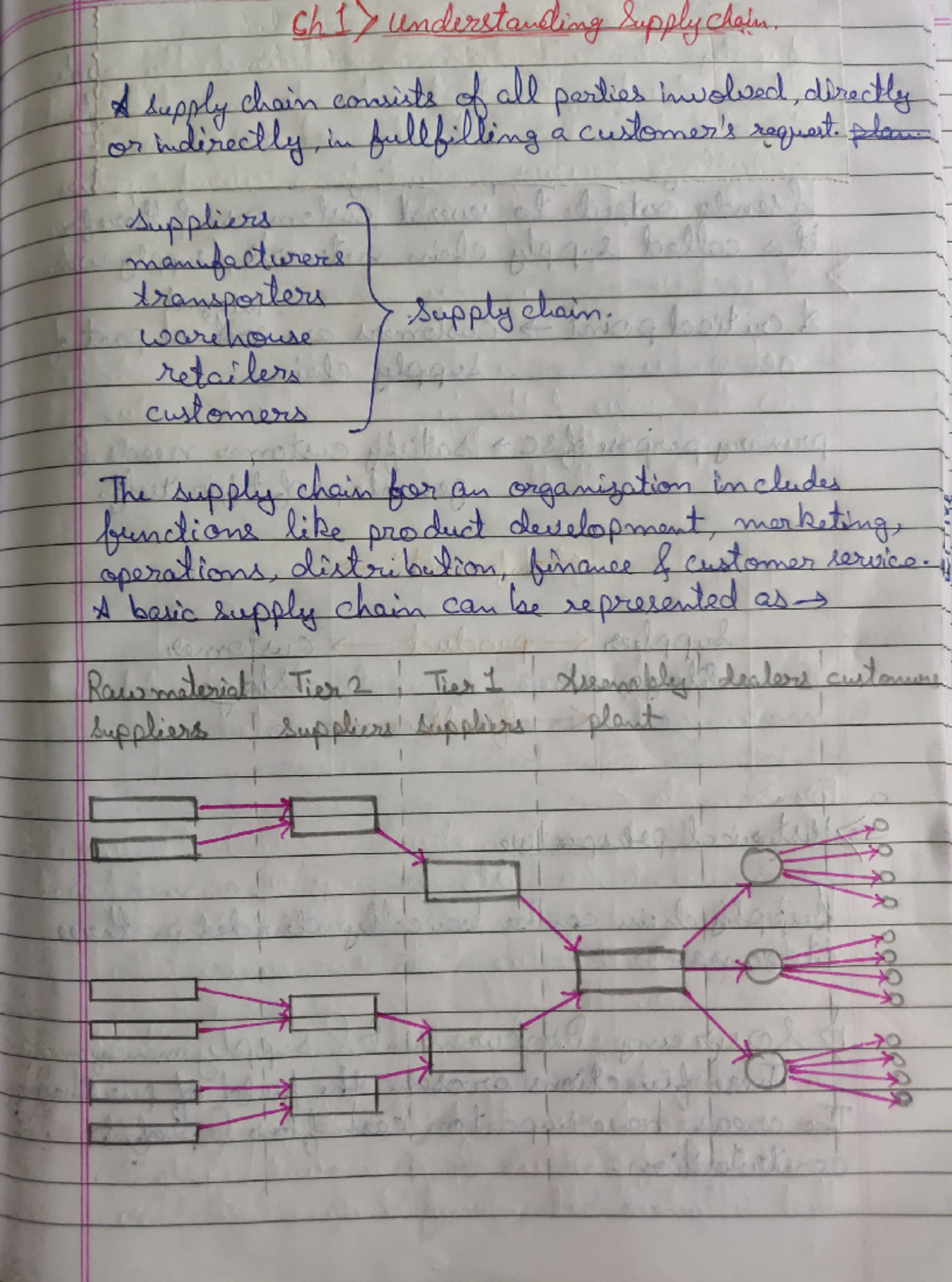 SCM ch7 - Summary and Analysis of Chapter 7: Supply Chain Management ...