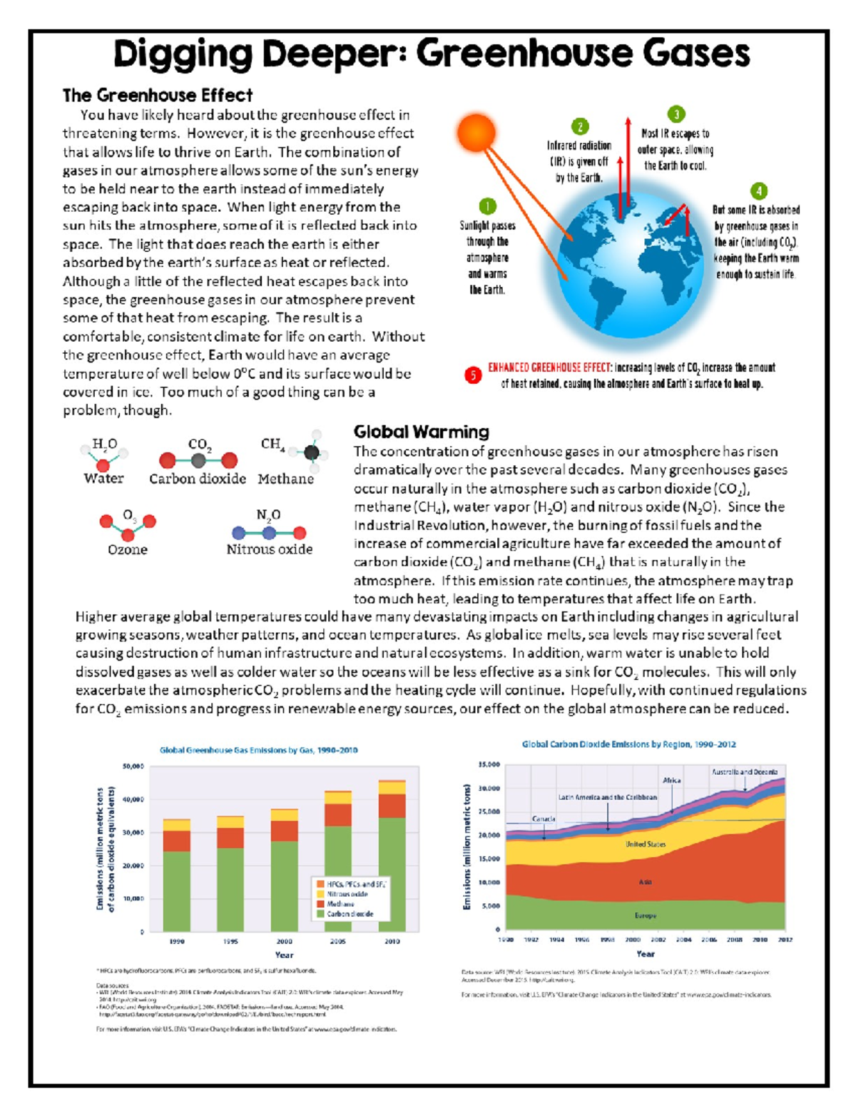 Digging Deeper: Understanding Greenhouse Gases - Studocu