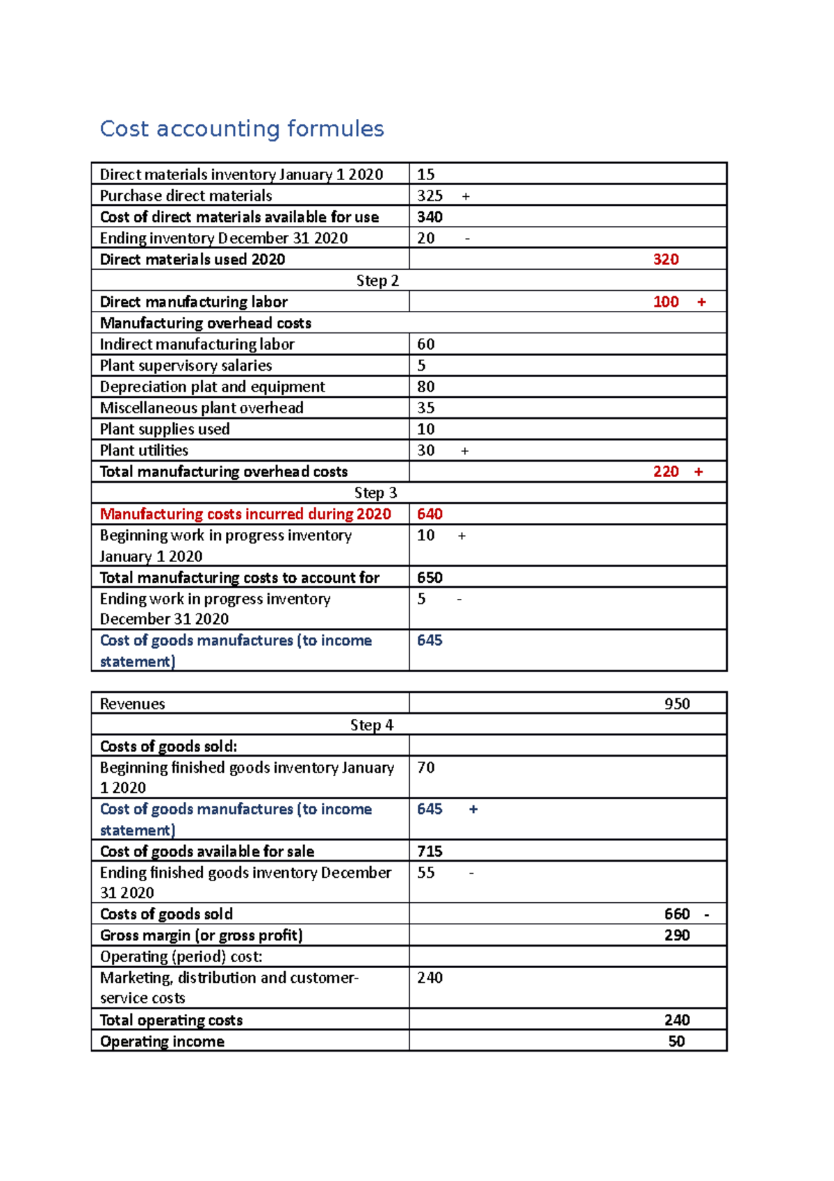 Cost Accounting Formulas 2: Understanding Key Concepts and Calculations ...