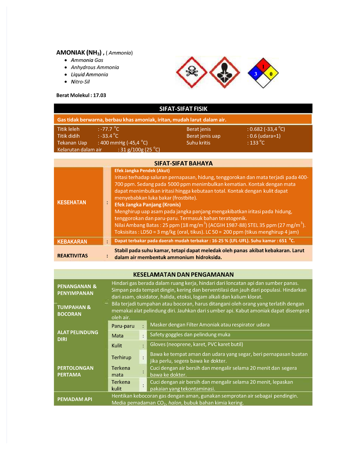 MSDS: Ammonia (NH3) - Safety Data Sheet and Handling Guidelines - Studocu