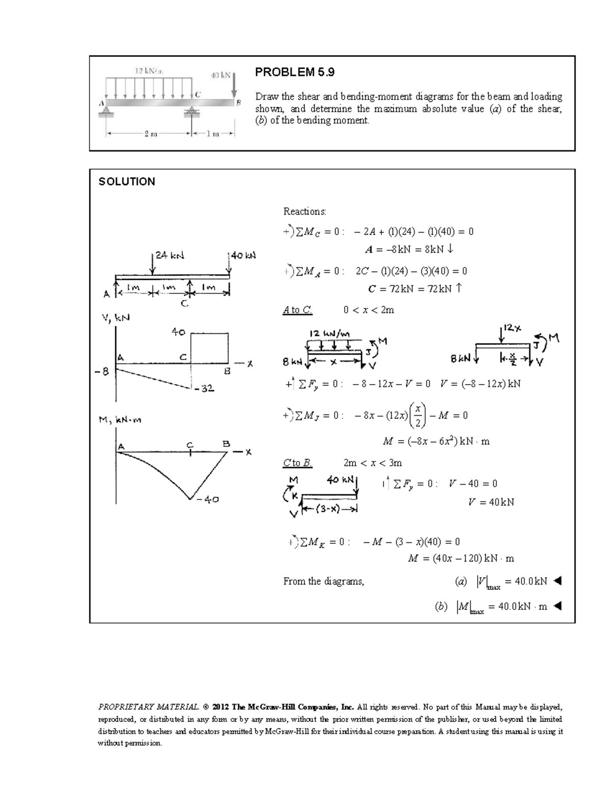 Chapter 5 – Beam Analysis Solutions: Shear & Bending Moments - Studocu