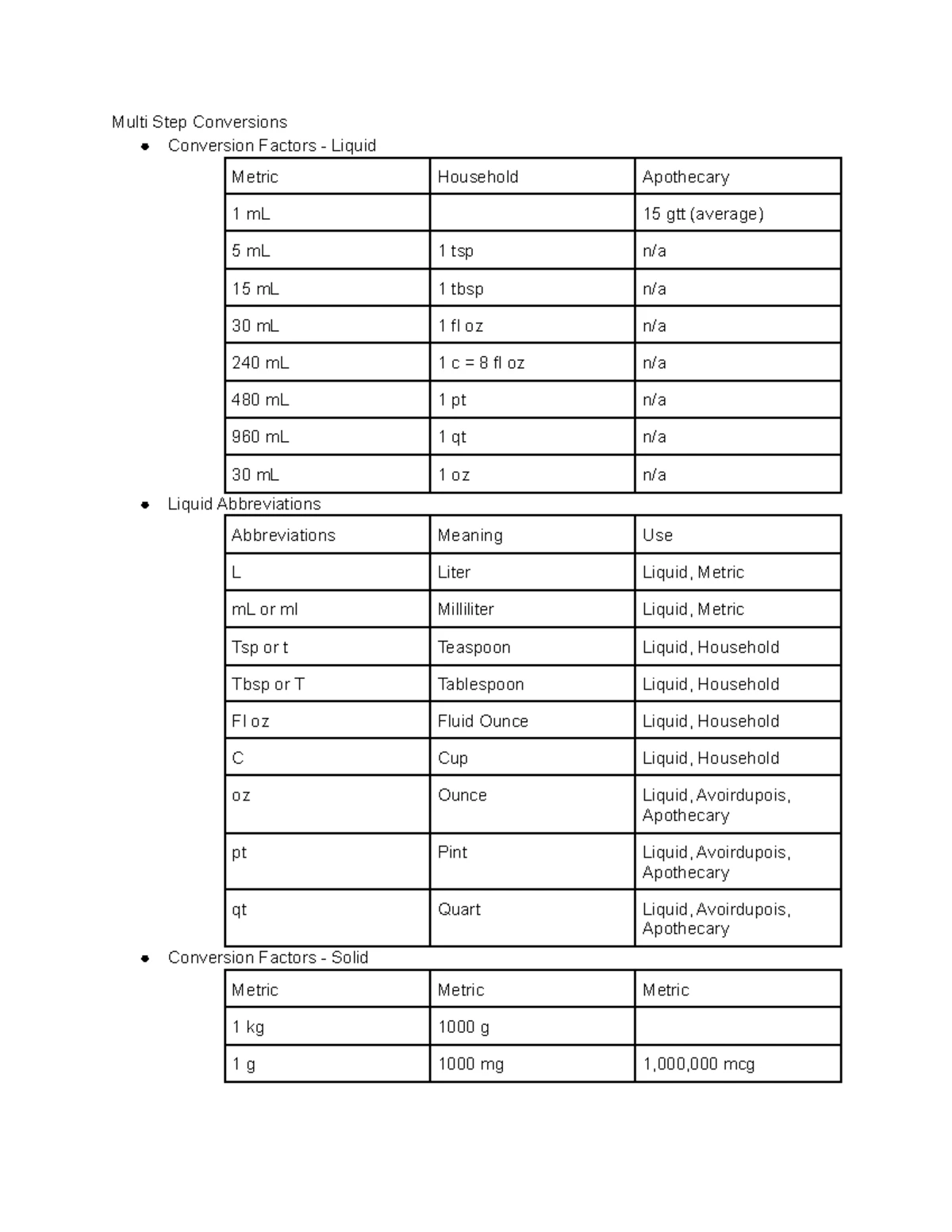 Medical Terminology [MED101]: The Crucial Role of Accurate Spelling ...