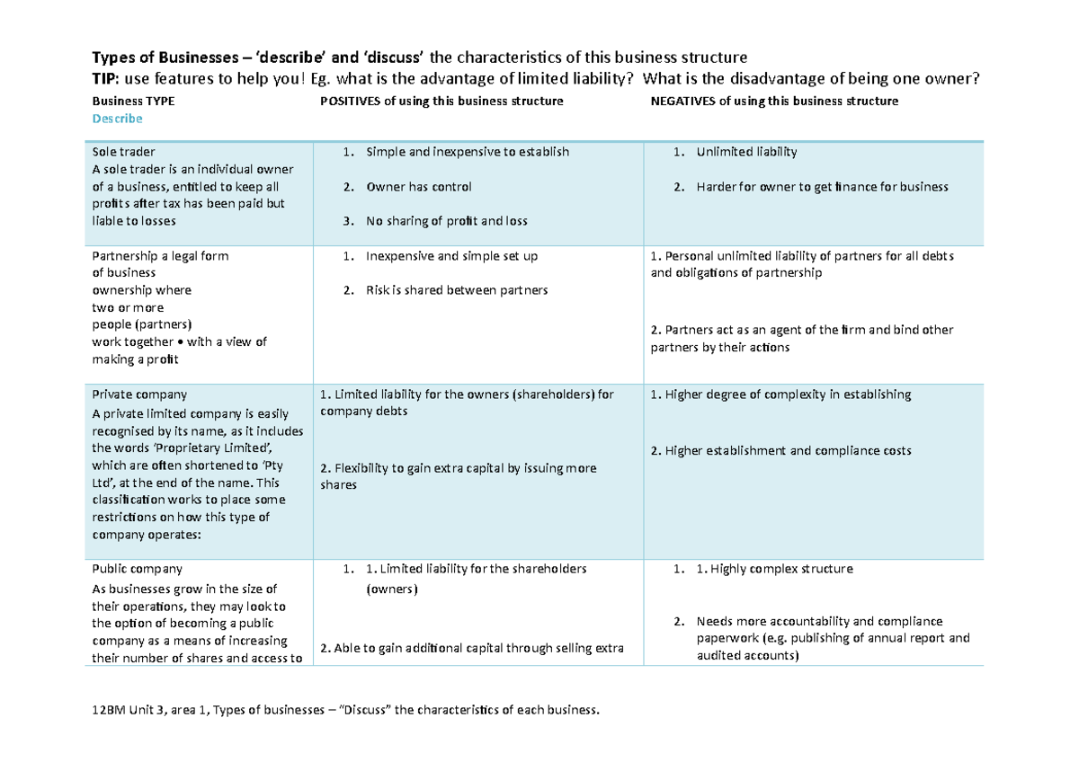 Types of Businesses - Characteristics Overview for 12BM Unit 2 - Studocu