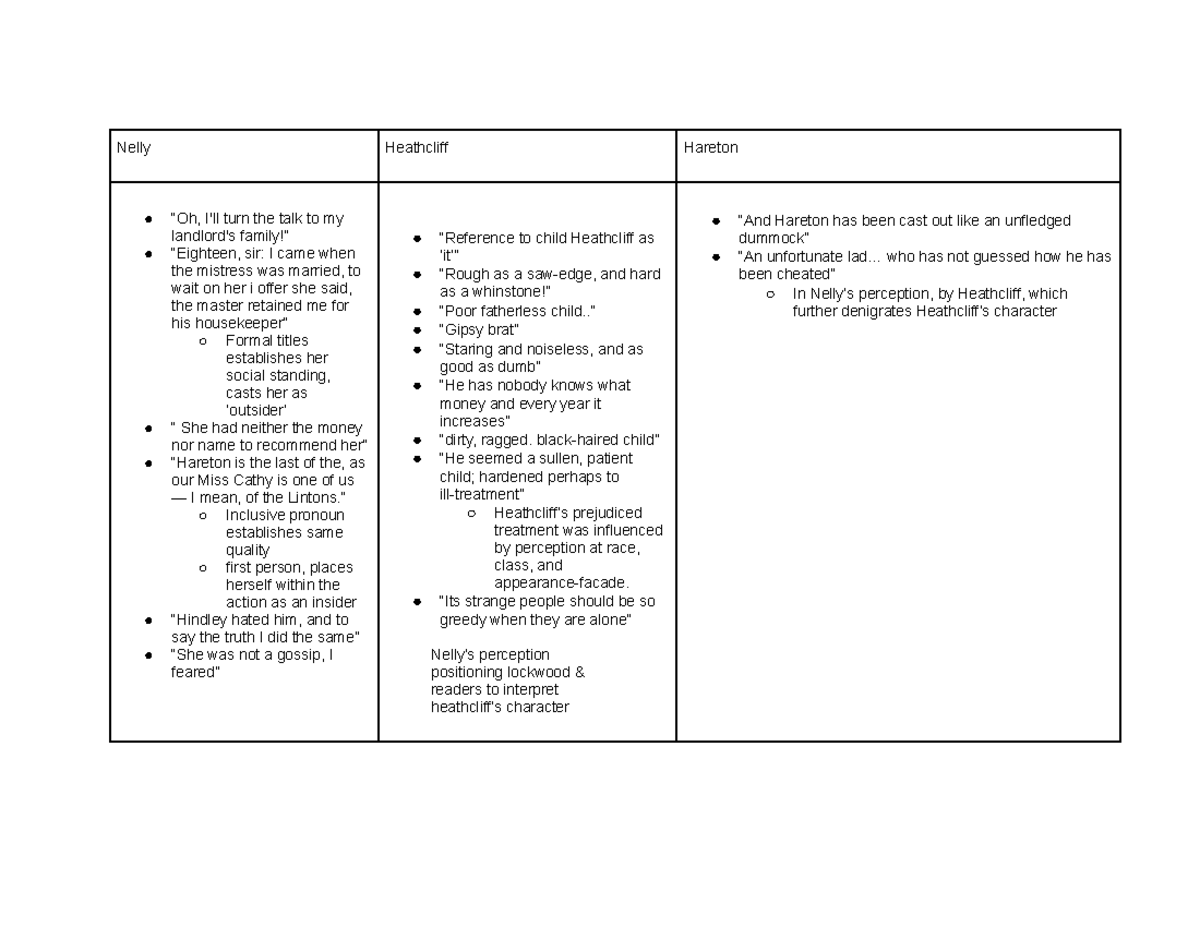 Wuthering Heights Character Analysis: Social Class & Dual Narrators ...