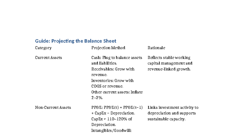 Balance Sheet Projection Cheat Sheet: Method & Rationale - Studocu