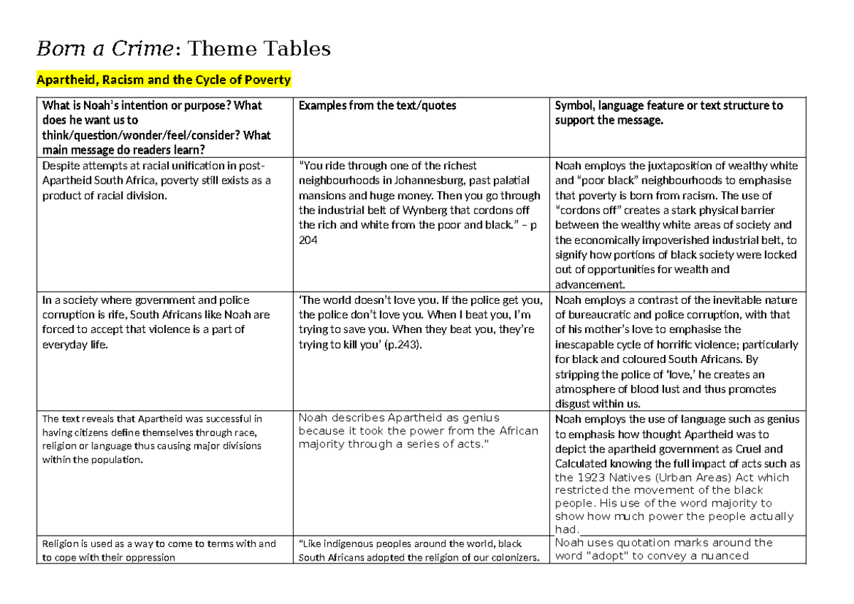 Born a Crime (ENG 101): Theme Analysis and Interpretations - Studocu