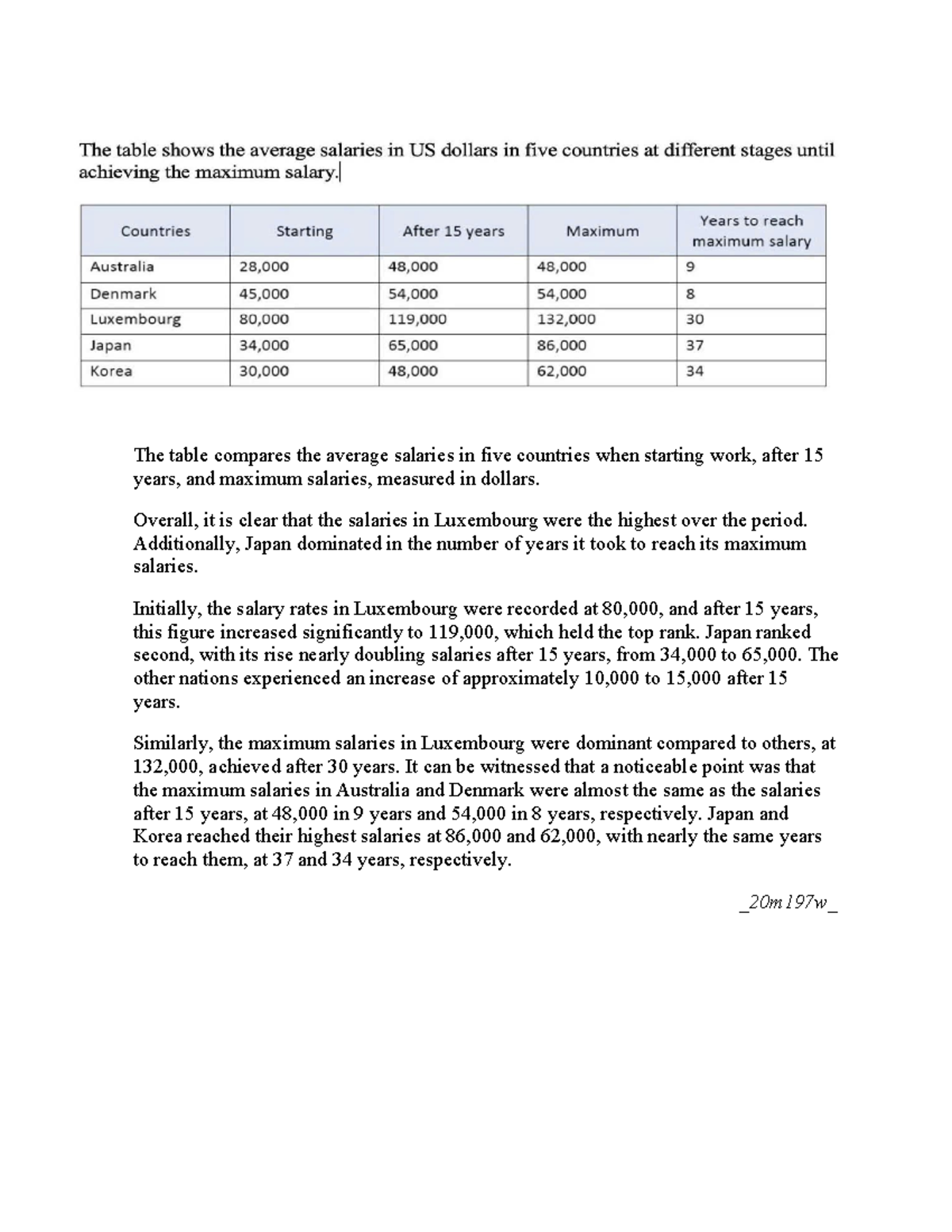 Average Salaries Comparison: 5 Countries Over Time (WRI 20m197w) - Studocu