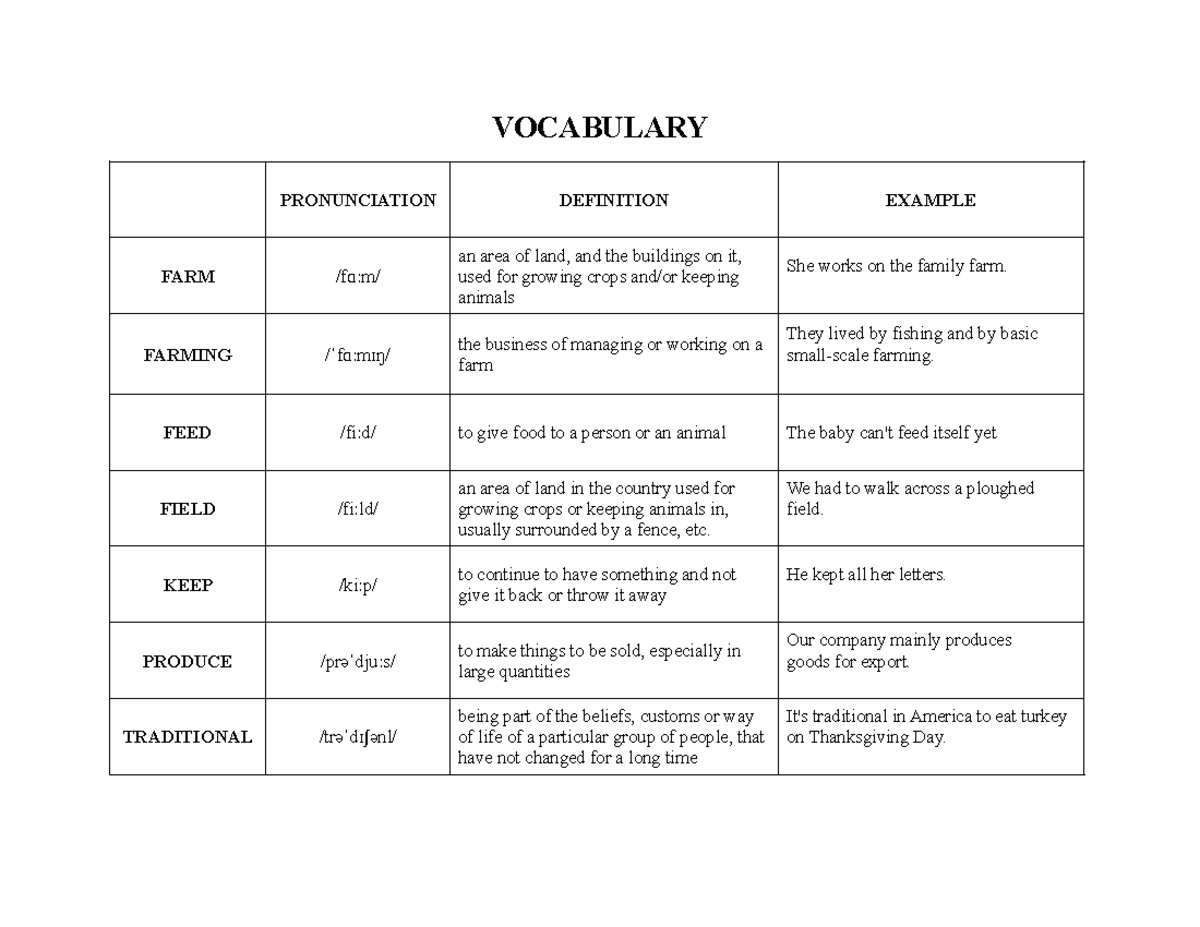 Week 1 - Vocabulary Lesson: Definitions & Examples of Farming Terms ...