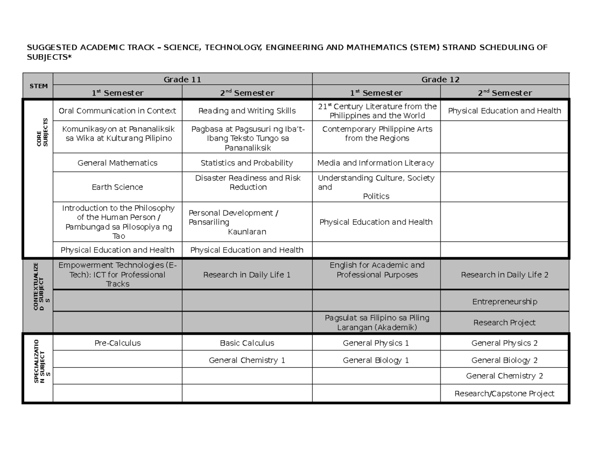 STEM Strand Academic Track Scheduling for Grades 11 & 12 - Studocu