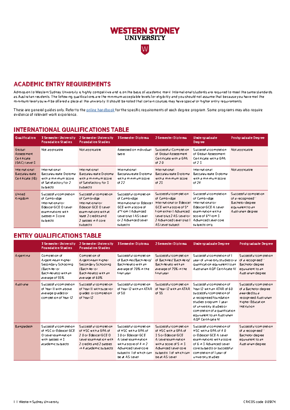 INTL0910 Academic Entry Requirements for International Students - Studocu