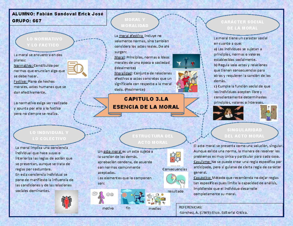 Mapa mental resumiendo el Capitulo 3. Libro: Etica .Autor: Alfonso ...