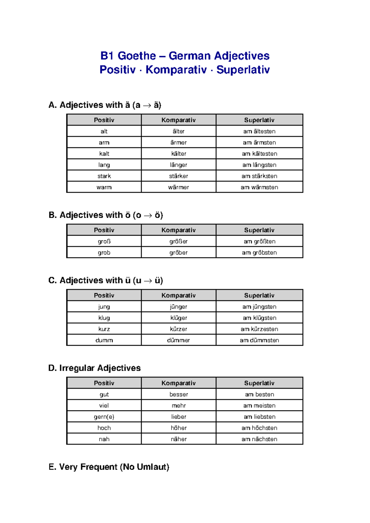 B1 Goethe – German Adjectives Comparison: Positiv, Komparativ ...