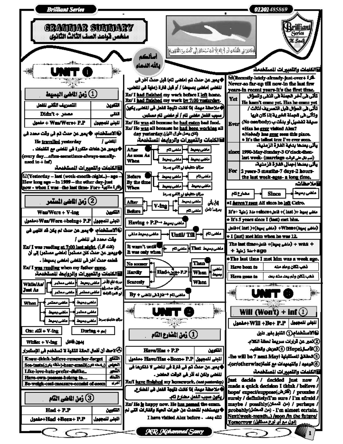 Brilliant Series 01201485869 Grammar Summary and Key Concepts - Studocu