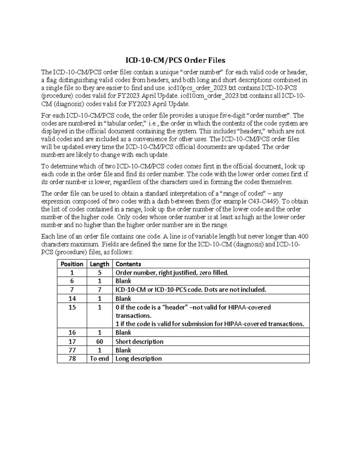 ICD-10 Order Files: Valid Codes & Descriptions for FY2023 - Studocu