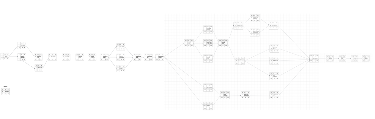 Network Diagram Practice - Civil Design Techniques and Concepts - Studocu