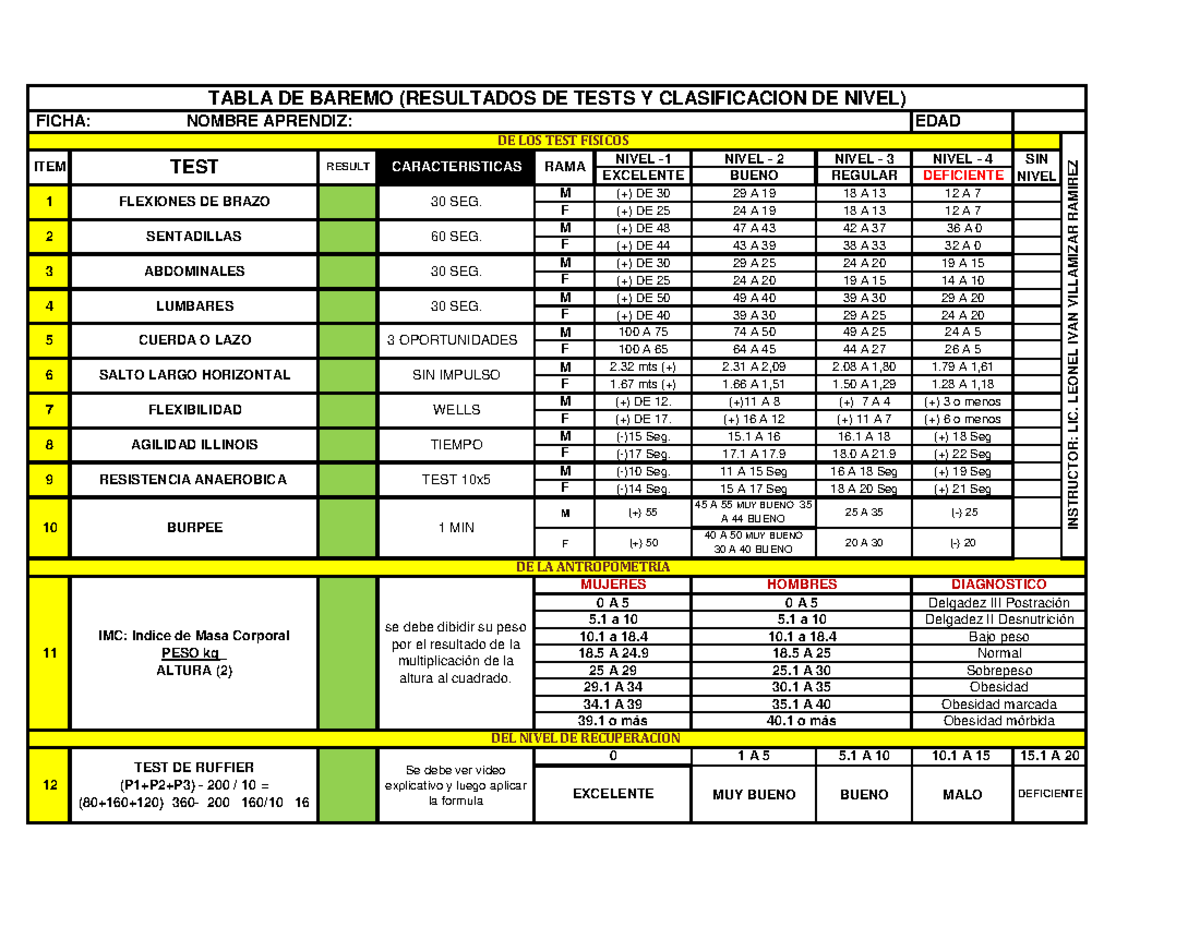 Tabla de Baremos Físicos y Antropométricos - Evaluación de Niveles ...