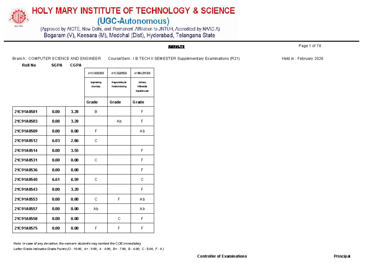 I-II B.TECH R21/R22 Supplementary Exam Results - Software Engineering ...