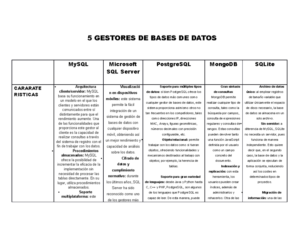 5 Gestores DE Bases DE Datos - 5 GESTORES DE BASES DE DATOS MySQL ...
